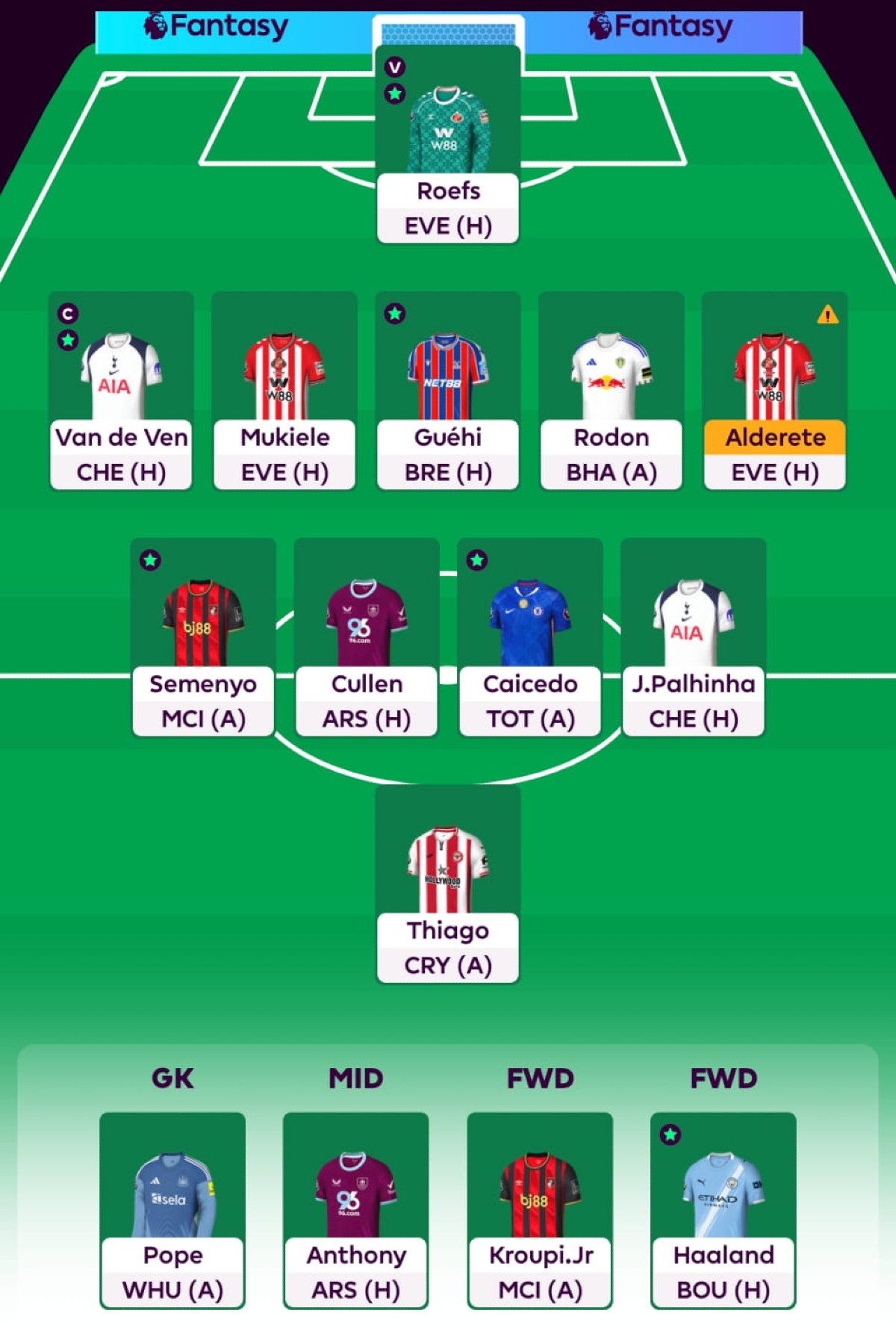 Most Undervalued FPL Players Ranked by Points-per-Million