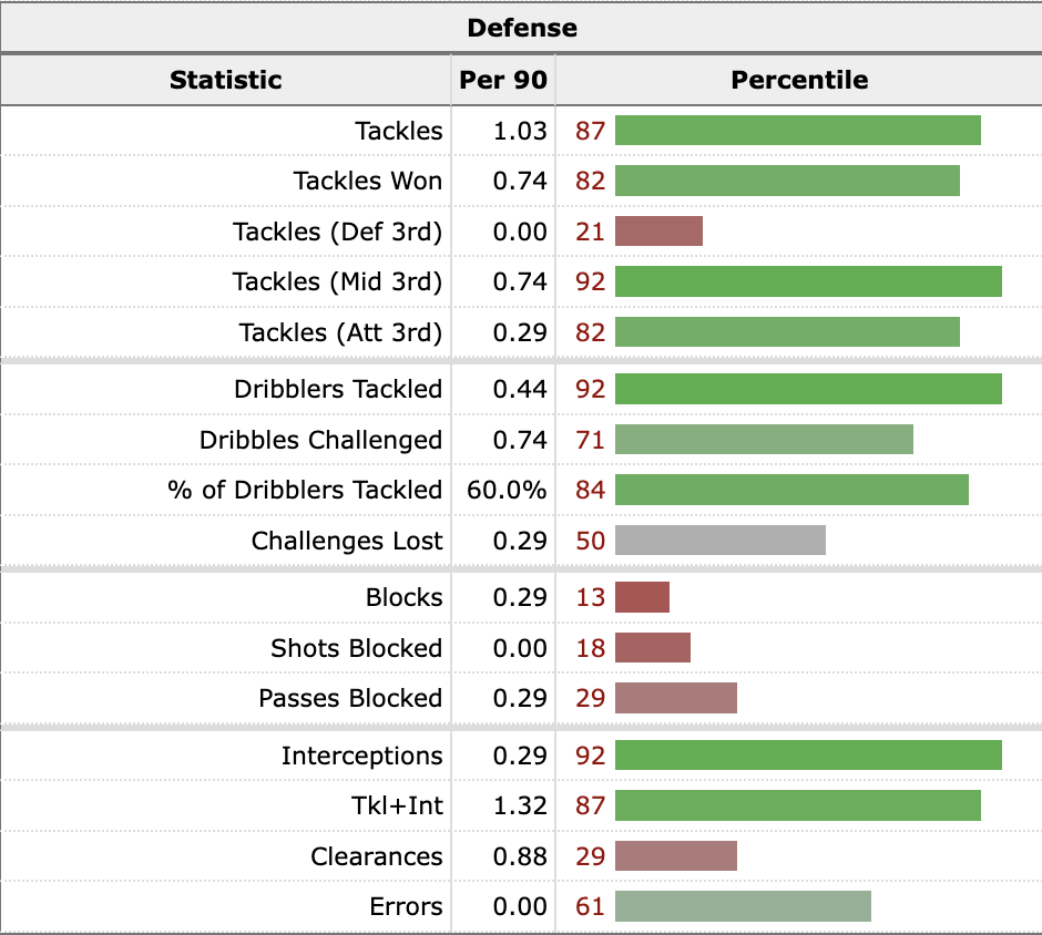 Newcastle Analysis: What’s Gone Wrong for Eddie Howe’s Side